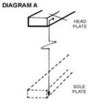 Timber Stud Walls and Partitions | Diy Fix It
