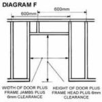 Timber Stud Walls and Partitions | Diy Fix It